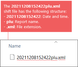 Push Shift Reports API