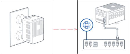 DC-701 Activation Guide