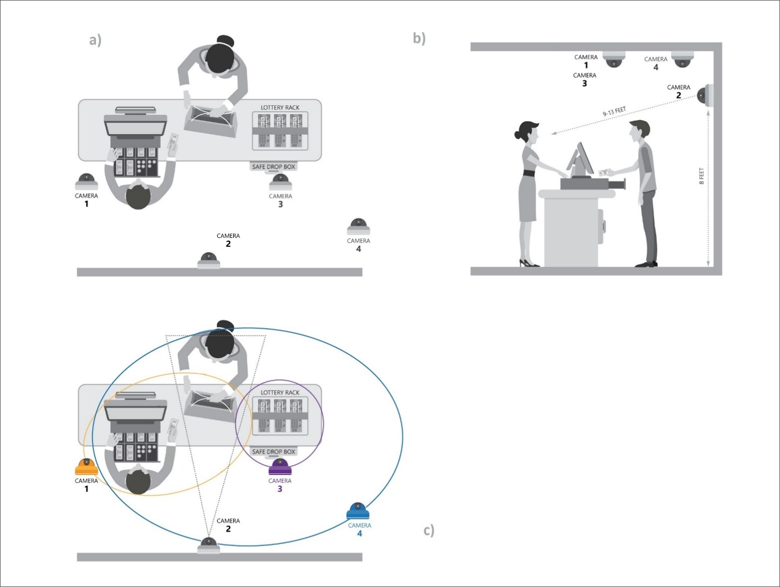 LPA Cameras Installation