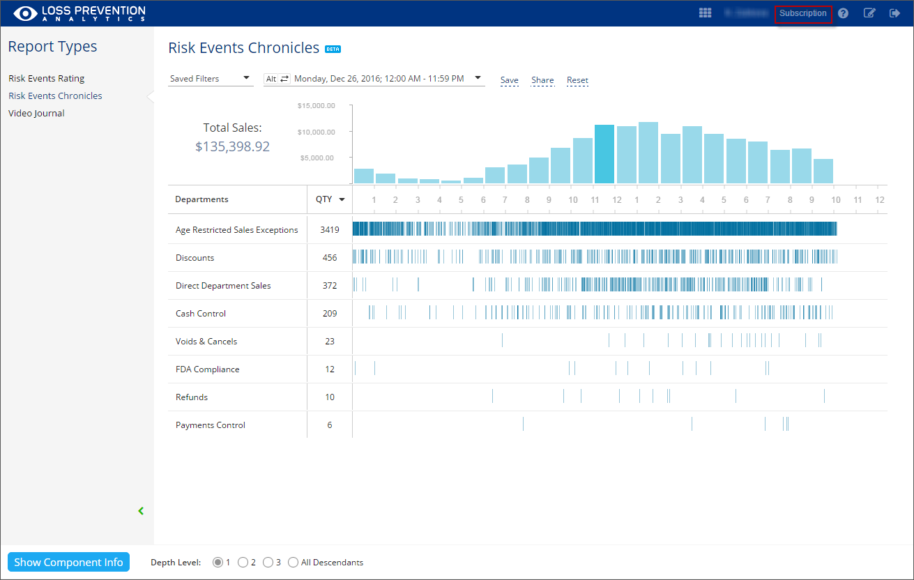 LPA Subscription Management