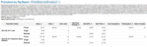 Troubleshooting Altria Scan Data Loyalty Errors