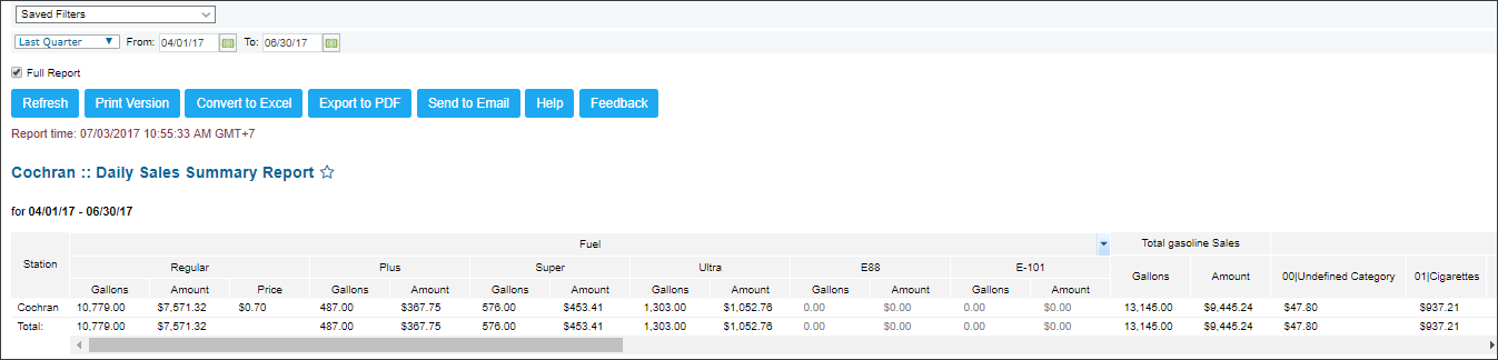 Daily Sales Summary Report