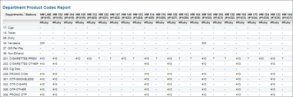 Department Product Codes Report