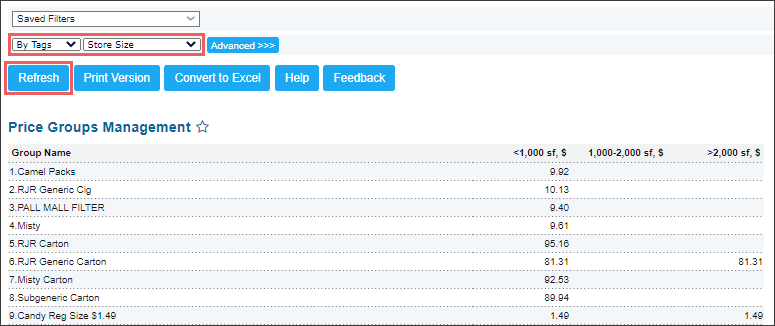Price Groups Management Report