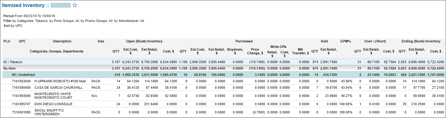 Itemized Inventory Report