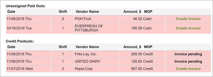 Pending Invoices Report