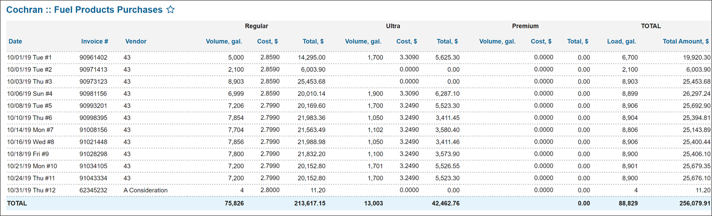 Fuel Products Purchases Report