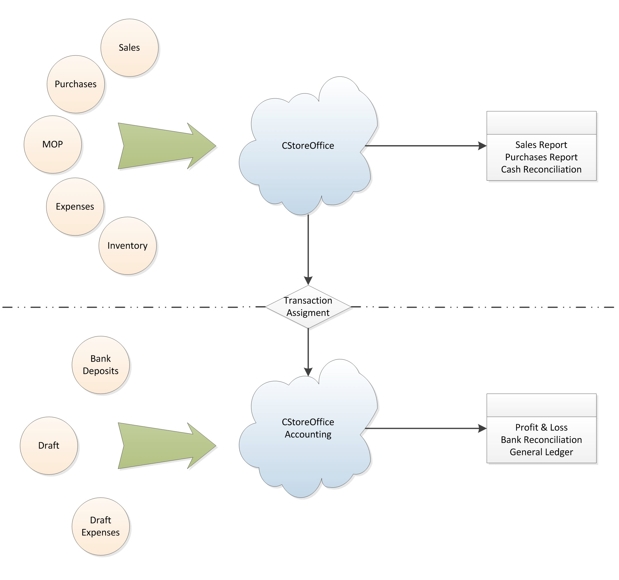 Accounting Workflow
