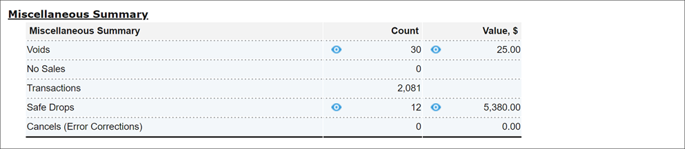 Sales Summary Report