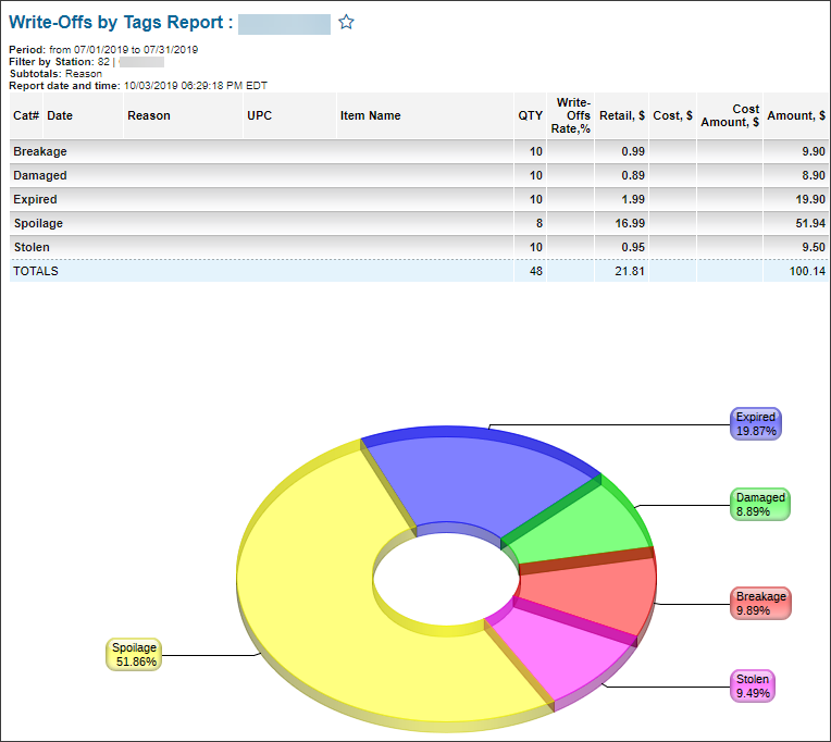 Inventory Release Notes